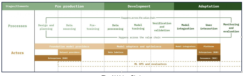 Aapti Institute | Decoding AI Development: The Efficacy of the Value ...